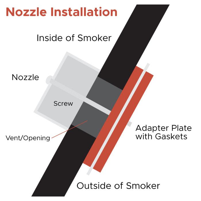 FireBoard Nozzle Adaptor for Drive Fan | BBQ Land